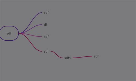 Ability To Comment On Invidividual Mind Map Nodes Miro