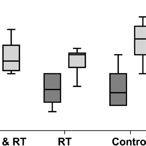 Quantitative Mri Signal Intensity Si Evaluation The Si Ratio Of Deep