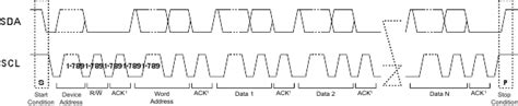 7 2 I2c Transmission To Atecc608a Tflxtls