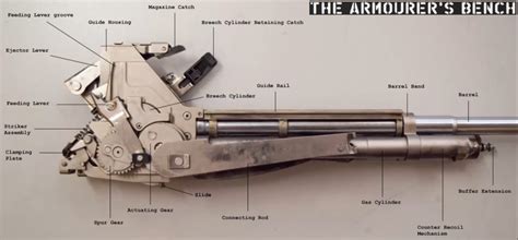 Hk G11 Disassembly And How It Works The Armourers Bench
