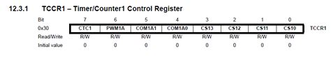 arduino attiny85 and high frequency pwm for driving a ferrite