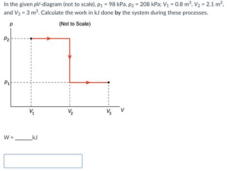 Solved In The Given PV Diagram Not To Chegg