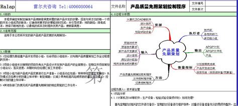 如何用过程方法编写TS16949程序文件