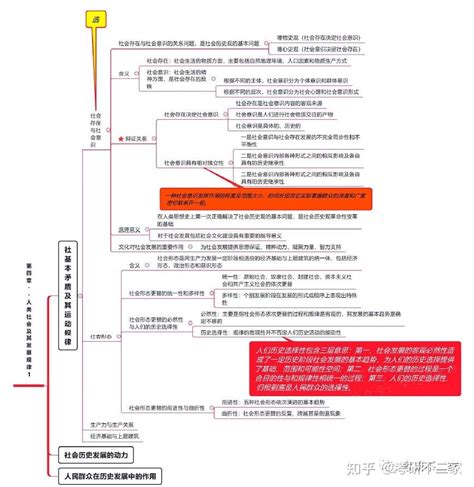 23考研丨政治思维导图（最新版） 知乎