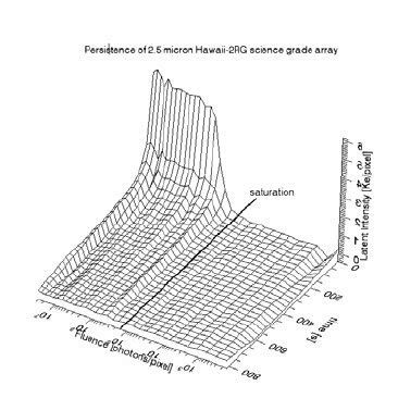 Full Wafer Defect Map Of A 100 Mm Diameter MWIR LWIR HgCdTe Si