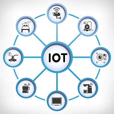 Iot For Real Sensors