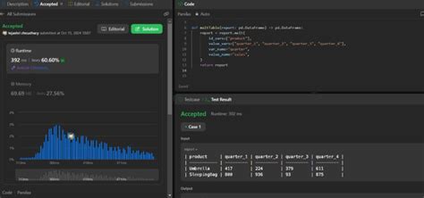 Tejashri Choudhary On Linkedin Drgviswanathanchallengecoding Leetcode Drgviswanathan