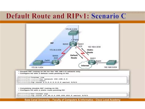 Routing Protocols And Concepts Ch5 Routing Information Protocol Rip