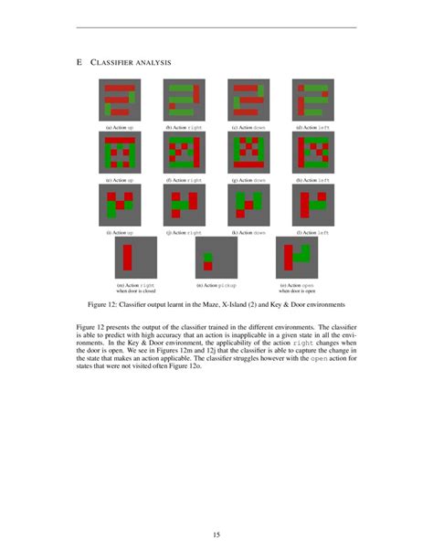 Inapplicable Actions Learning For Knowledge Transfer In Reinforcement
