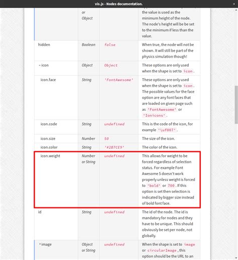 Fontawesome 5 Icon Not Getting Render On Network · Issue 163 · Visjs