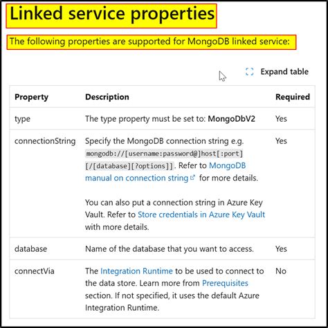 Azure Data Factory Linked Service Connection Timeout Error With Mongodb Microsoft Qanda