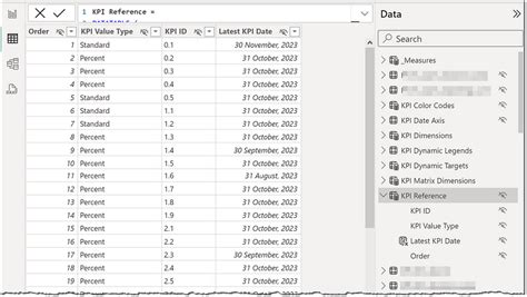 Automated Data Refresh Validation In Power BI Building A Simple Data Validation Solution Bits BI
