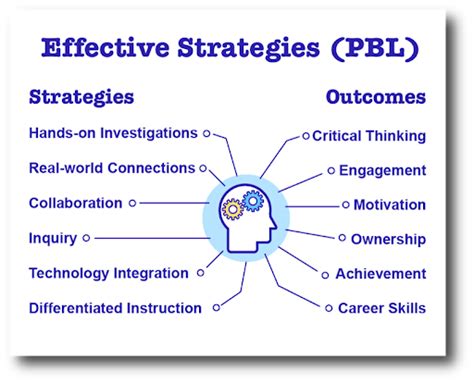 Student Centered Instructional Strategies For Science Student Centered Instructional Strategies For Science
