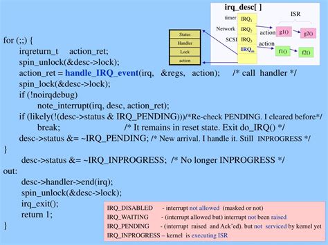 PPT Functions For Interrupt Handling PowerPoint Presentation Free Download ID