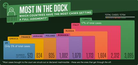 The European Court Of Human Rights Explained Eachother