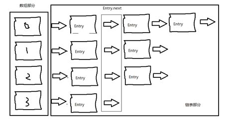 Jdk17 Hashmap Programmer Sought