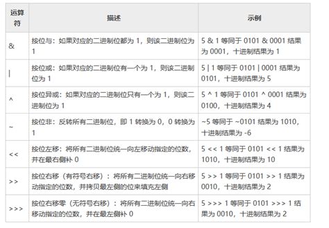 Javascript 教程 （详细 全面） Csdn博客
