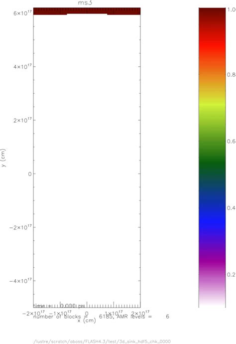 Initial Cross Section Z 0 Of Color Field 3 Representing The