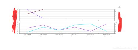 多表格echarts绘制 使用 Echarts 工具完成不同图表的绘制问题 Csdn博客