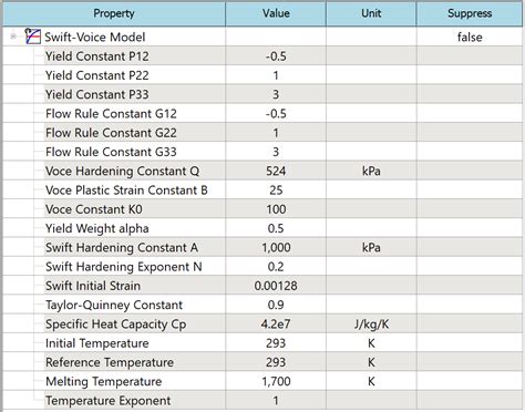Elastoplastic Models In Structural Finite Element Analysis