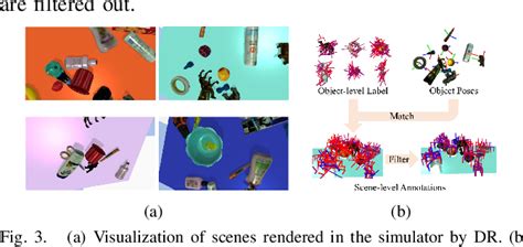 Figure 3 From Sim To Real Grasp Detection With Global To Local Rgb D