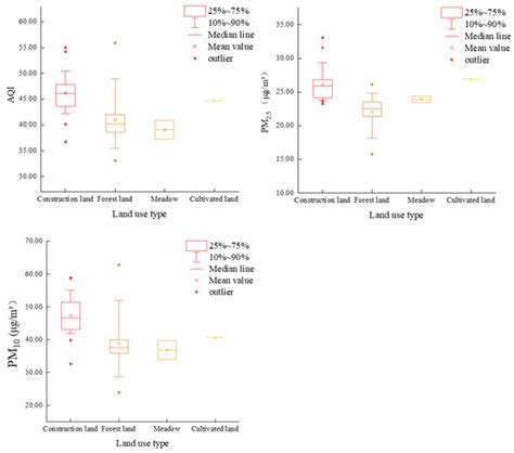 Effects Of Landscape Patterns On Atmospheric Particulate Matter Concentrations In Fujian