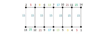 Graph With Figure 1 Is A Picture Of Ladder Graph With Or Denoted By