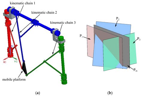 Machines Free Full Text Singularity Analysis And Geometric Optimization Of A 6 Dof Parallel
