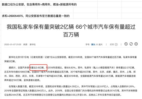 各地区汽车保有量