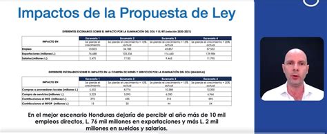 Más de 10 800 empleos directos y L76 000 millones en exportaciones de