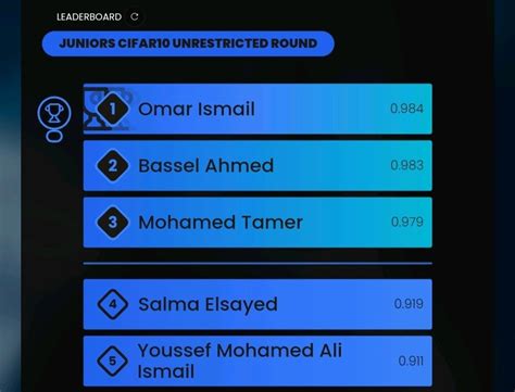 Mohamed Tamer Posted On Linkedin