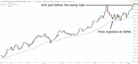 Top Swing Trade Stocks At Charlotte Hullinger Blog