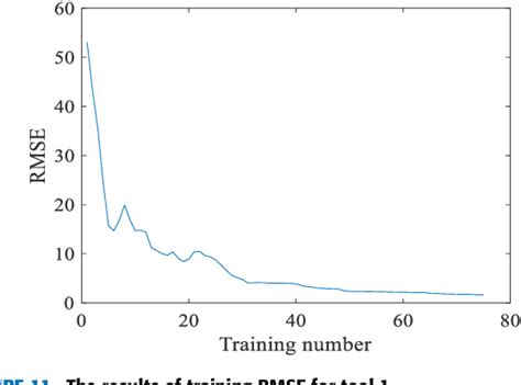 Figure 1 From Evolving Connectionist System And Hidden Semi Markov Model For Learning Based Tool