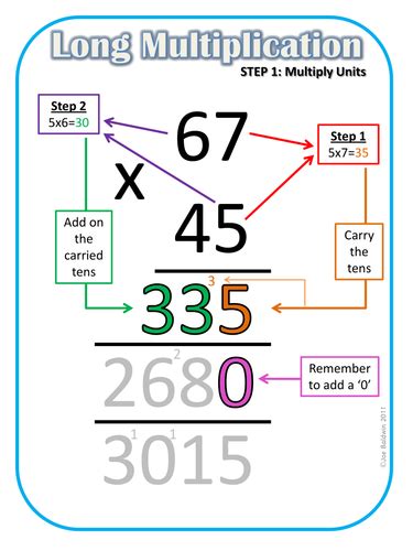 Addition Subtraction Multiplication Division Teaching Resources