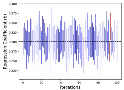 Genome Toolkit Part 3 Building Statistical Data K Mer Frequency By Rebelcoder Python In