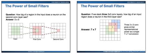深度学习整理：semantic Segmentation 近几年发展历史（1） 分类网络semantic Segment 进展 Csdn博客