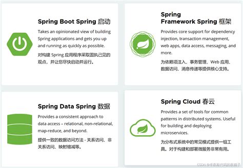 Idea Run As Java Application和run As Spring Boot App （【学习笔记——springboot