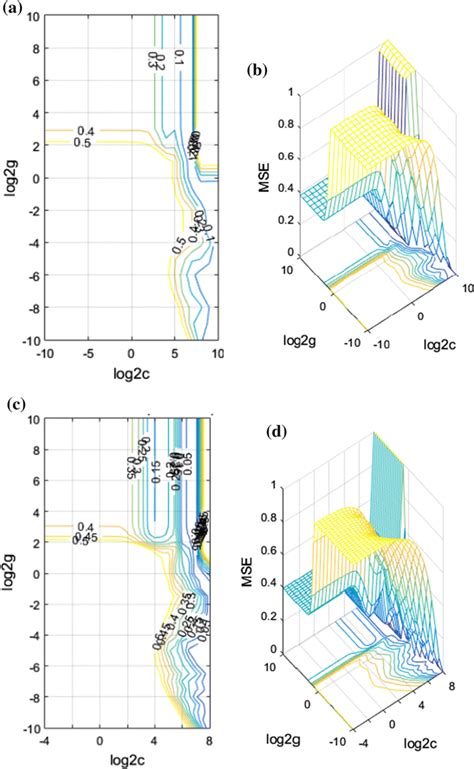 The Optimization Of A Component Of Fuzzy Granule Representing The