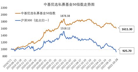 最新！中基私募50指数周报来了！投资策略方面