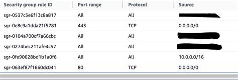 Amazon Web Services Can Connect To Aws Rds From Ec2 Owned By Different Accounts On Cli But