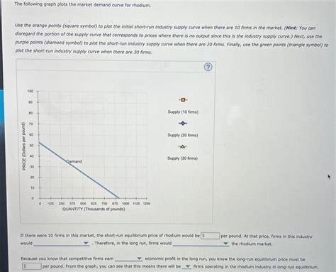 Solved The Following Graph Plots The Market Demand Curve Chegg Com