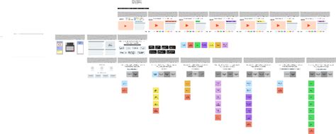 IMPACT Libraries Prototypes Figma