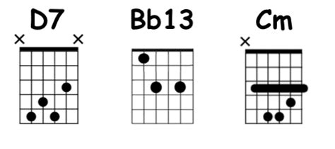 Nostalgias Acordes Decibel Score Acordes Para La Guitarra