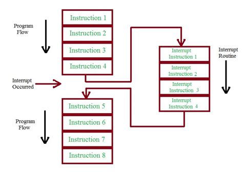 Mahmoud Ibrahim On Linkedin Embeddedsystems Programmingisfun Microcontrollers Controllers