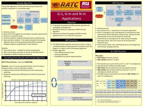 Ppt Mip Heuristic Powerpoint Presentation Free Download Id3457288