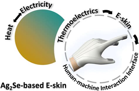 Flexible Ag2se Thermoelectric Films Enable The Multifunctional Thermal