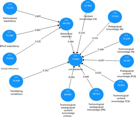 Results For Importance Performance Map Analysis Download Scientific
