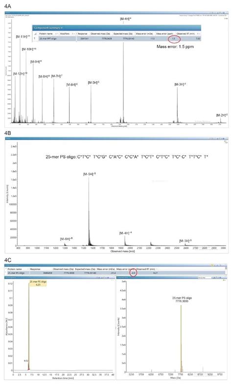 Hilic As An Alternative Separation Mode For Intact Mass Confirmation Of