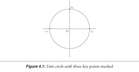 Figure 4 1 From A Covariant Approach To Geometry Using Geometric