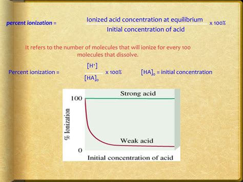 PPT Understanding Acids Bases Salts Chemistry Exploration For Babes PowerPoint